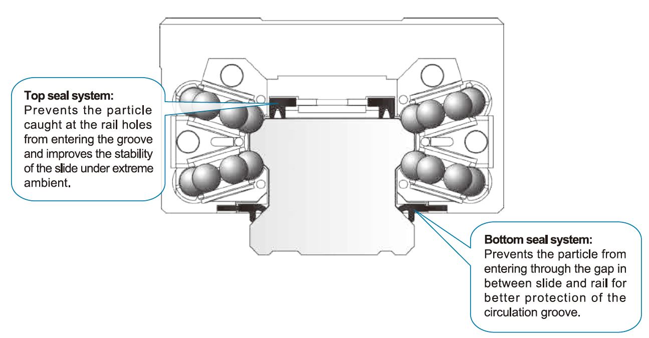 BGX Conventional Linear Guides - OME Technology
